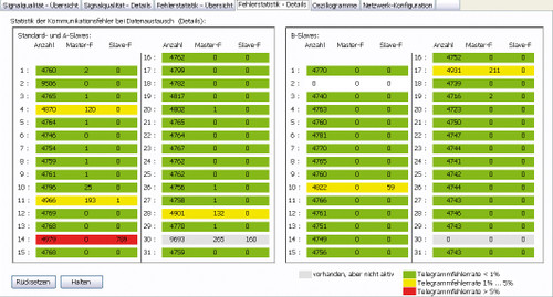 ASi View Mobile Diagnostics Device | Simple and fast analysis 120010011