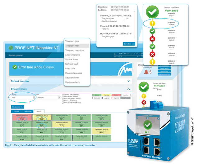 PROFINET Network Solutions | InduSol America LLC
