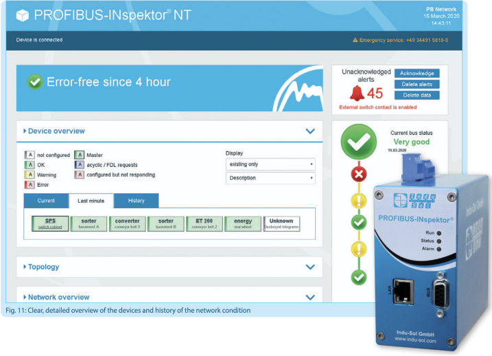 Failure Analysis in PROFIBUS Networks - InduSol America, LLC