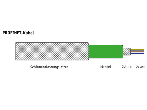PROFINET Cable ⁺FE (Type B - Flexible) | VIPA 114060003 - InduSol ...