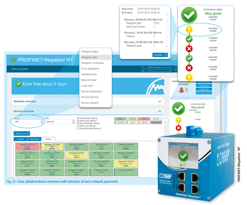 PROFINET-INspektor® NT StarterKIT (PN-INspektor® NT + PROmanage® NT ...
