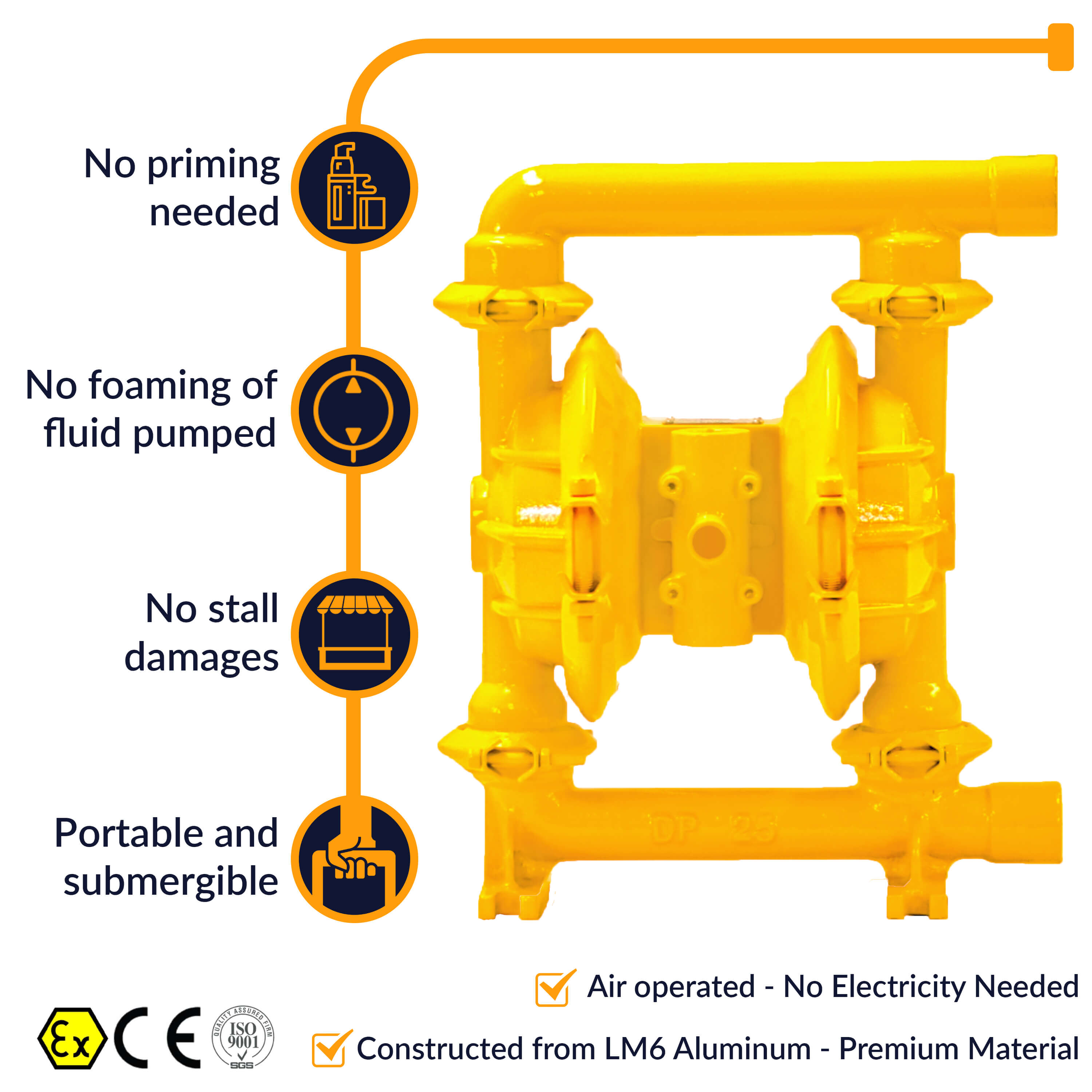 Main features of Air Operated Double Diaphragm - Air Industrial Works