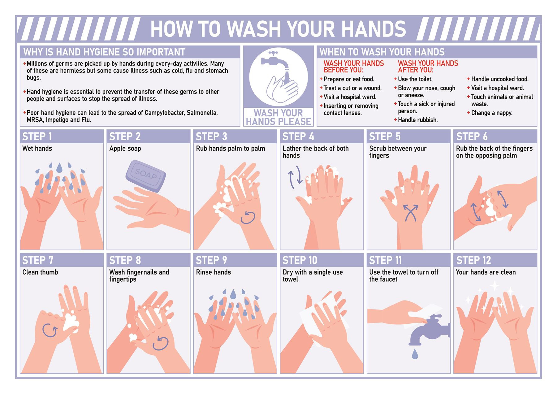 How to Wash Your Hands Poster A3 - Panther Print