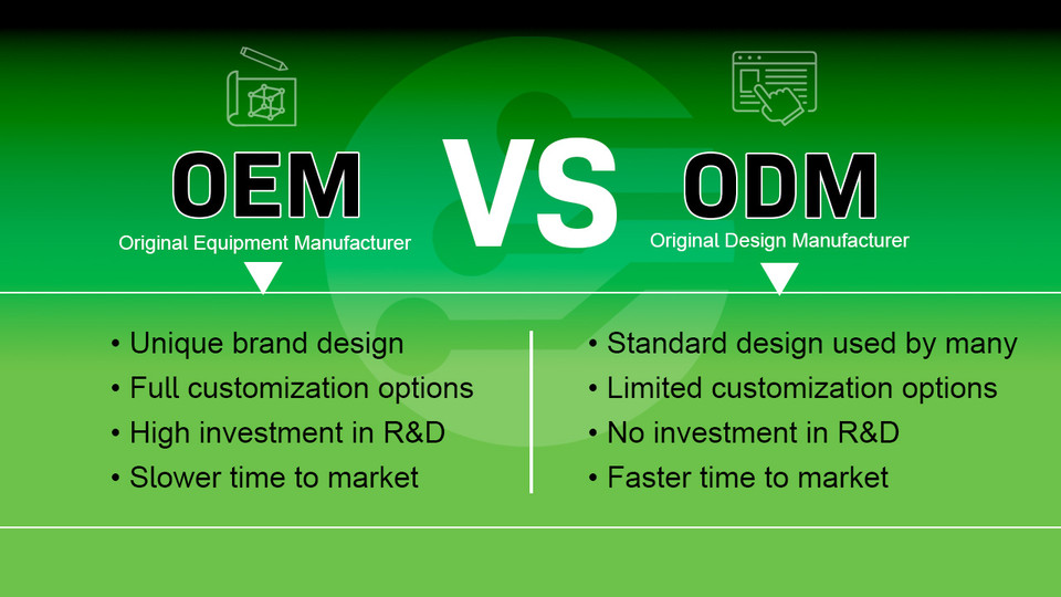 OEM vs ODM vs CM - Differences, Benefits, & Limitations - Newhaven Display