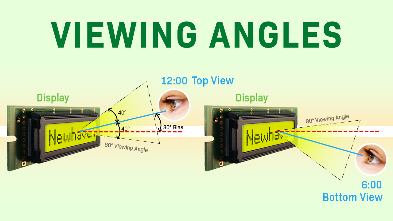 Understanding Display Viewing Angles - Newhaven Display