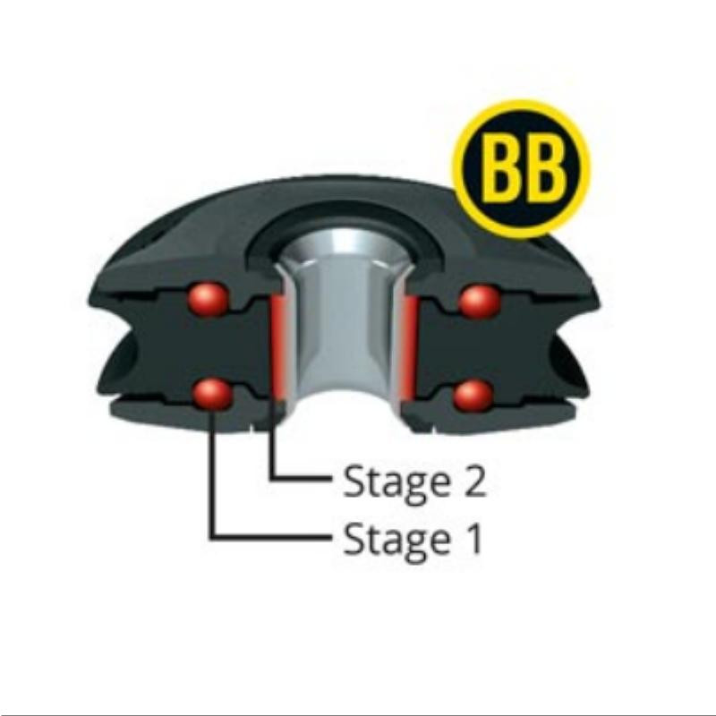 Ronstan Series 75 Core Block - Stand-Up Kit (RFRF74142) | The Boat ...