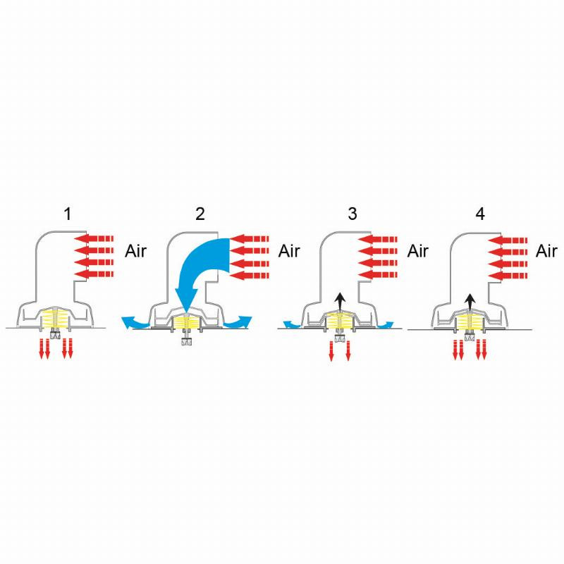 Plastimo Flexible Cowl Ventilator - Large Dorade Box Vent (RWB8234 ...
