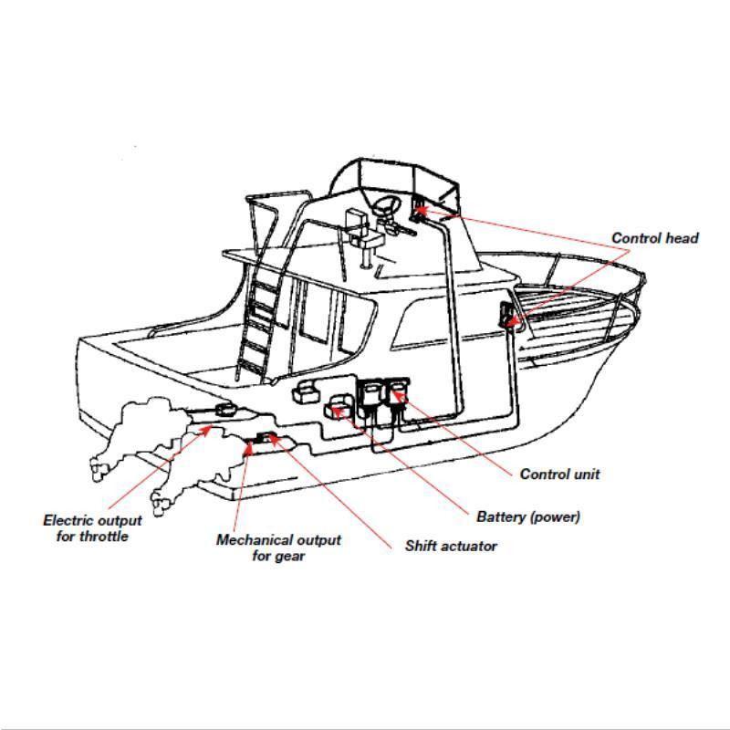 Ultraflex Twin Engine Control System - Power A Mark II (84402 84403 ...