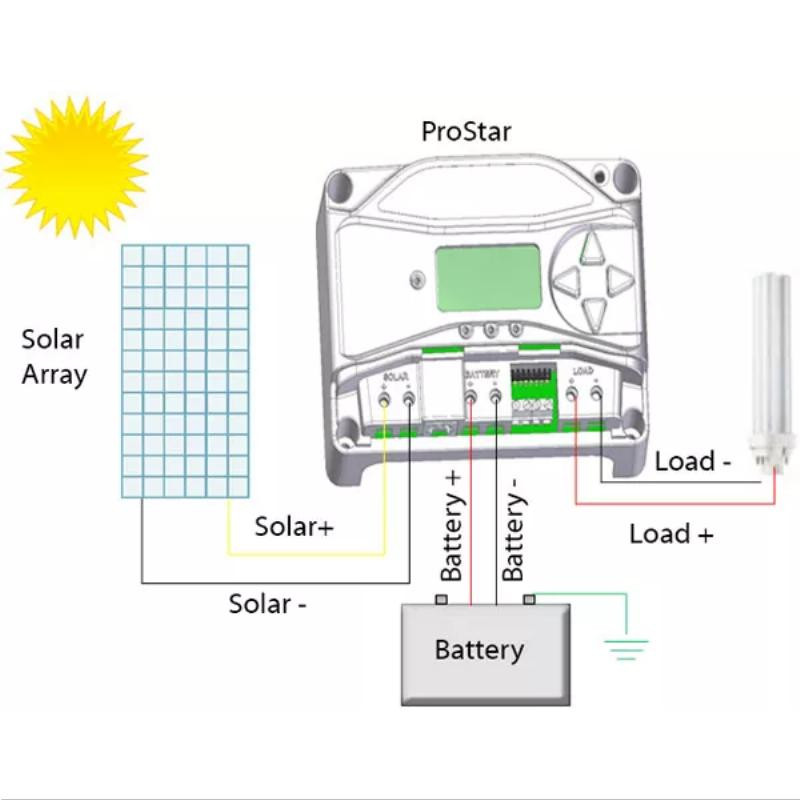 Morningstar ProStar MPPT Solar Controller With Meter (SR-PS-MPPT-25M SR ...