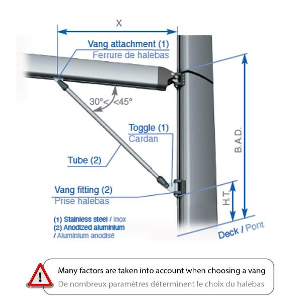Sailboat Fittings & Hardware - Mast & Boom Fittings - Page 1 - The Boat ...
