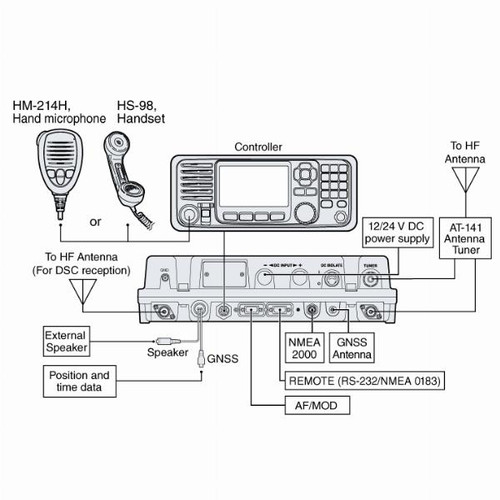 Icom IC-M804 MF/HF Marine Transceiver with DSC (IC-M804_12V IC-M804_24V ...