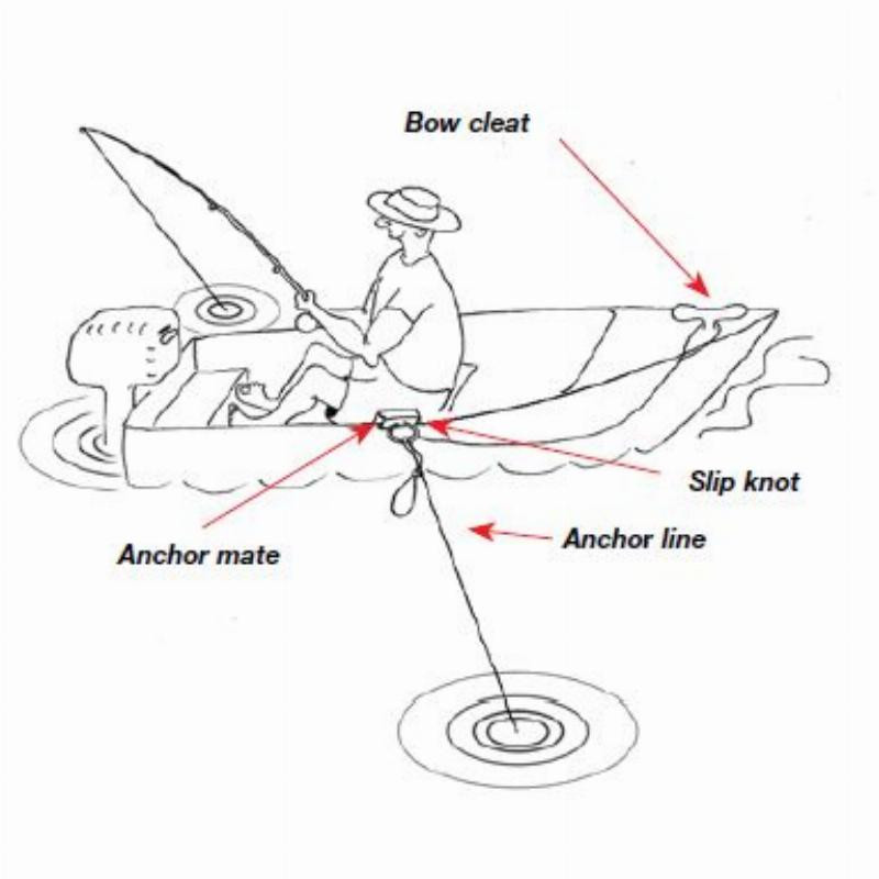 Boat Anchoring Accessories | Boat Warehouse Australia - Page 3