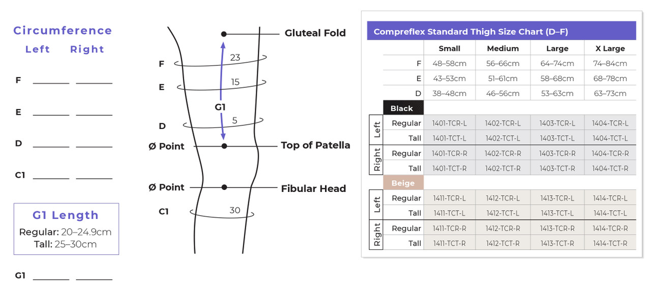 Sigvaris Compreflex Standard Thigh Wrap - RCG Medical