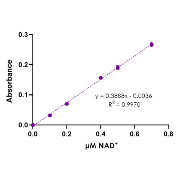 NAD/NADH Quantification Assay Kit [Catalog No.: BQC-KB03033]