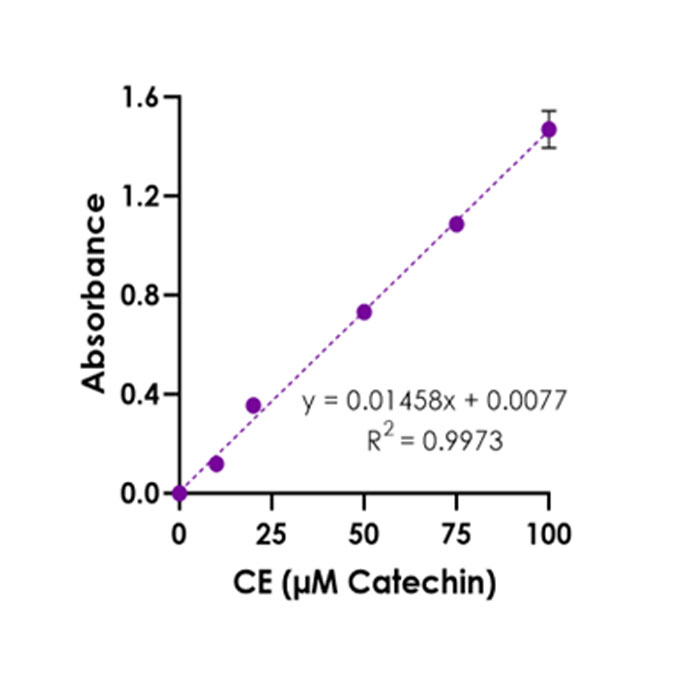 Polyphenol Assay Kit- Fast Blue [Catalog No.: BQC-KB03037]