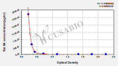 rat Noradrenaline,NA ELISA Kit [Catalog No.: CSB-E07022r]