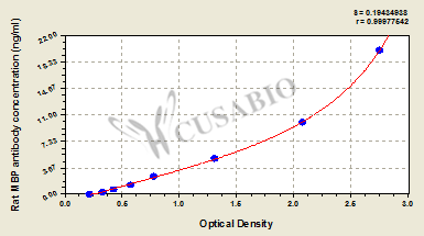 Rat myelin basic protein(MBP) antibody ELISA Kit [Catalog No.: CSB-E17399r]