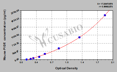 Mouse Polymeric immunoglobulin receptor(PIGR) ELISA kit [Catalog No ...