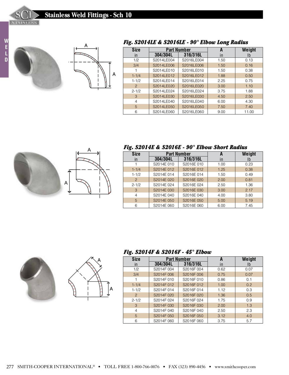 Pipe Schedule Thickness Chart Pipe Fittings Dimension 42 OFF Pipe Schedule Thickness Chart Pipe Fittings Dimension 42 OFF