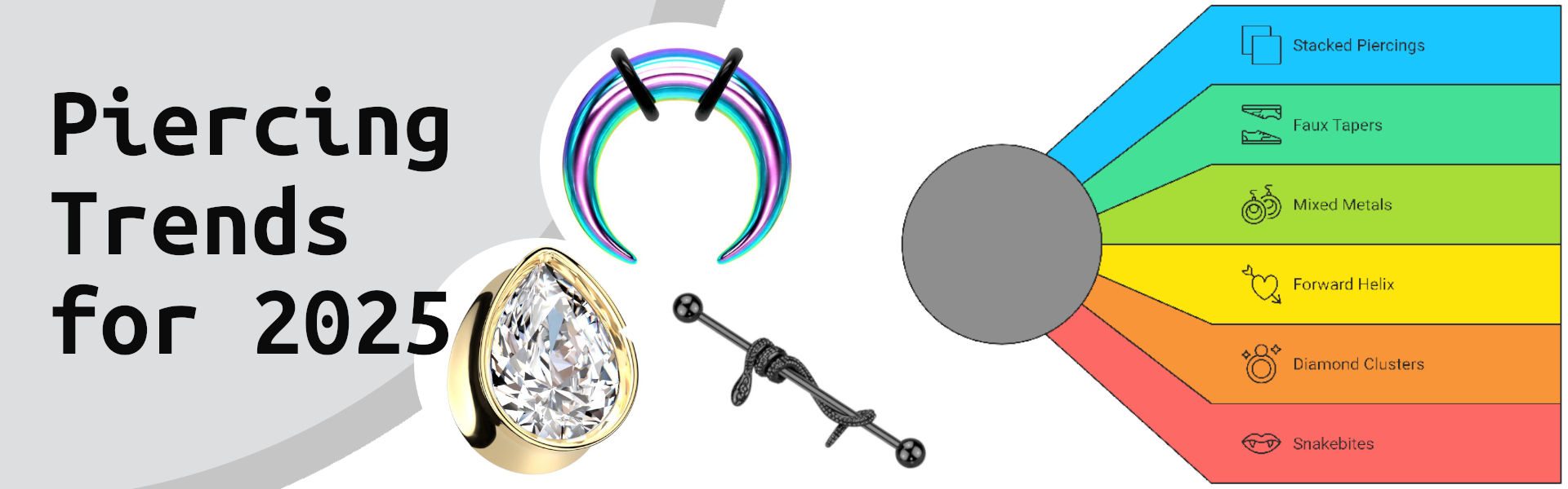 Top Piercing Trends for 2025 : What’s In and What’s Out? - BodyJewelry.com
