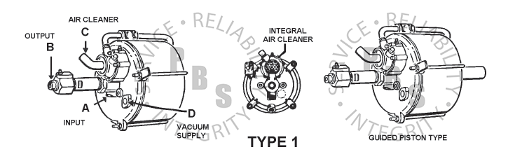 Bendix Hydrovac Brake Booster – 2508827
