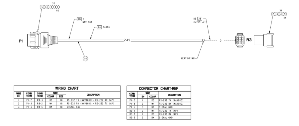 VANTAGE NORTHEAST | Trimble | Precision Ag | Nav-900 to Nav II or Nav ...