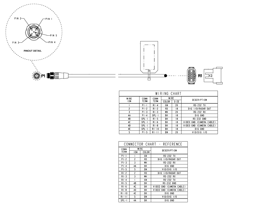 VANTAGE NORTHEAST | Trimble | Precision Ag | GFX-350/750 Expansion Port ...