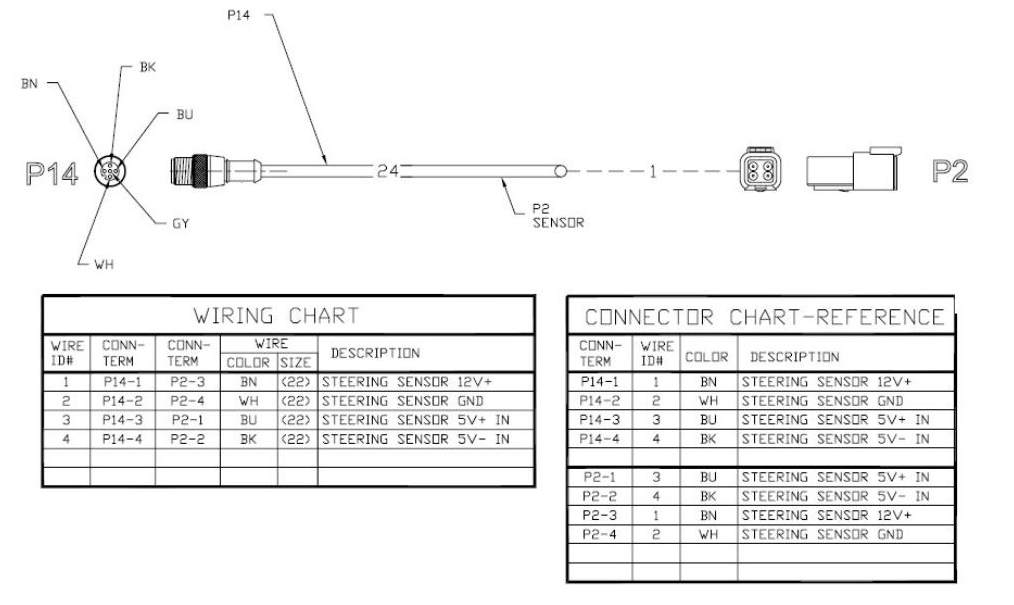 VANTAGE NORTHEAST | Trimble | Precision Ag | AutoSense for Nav ...