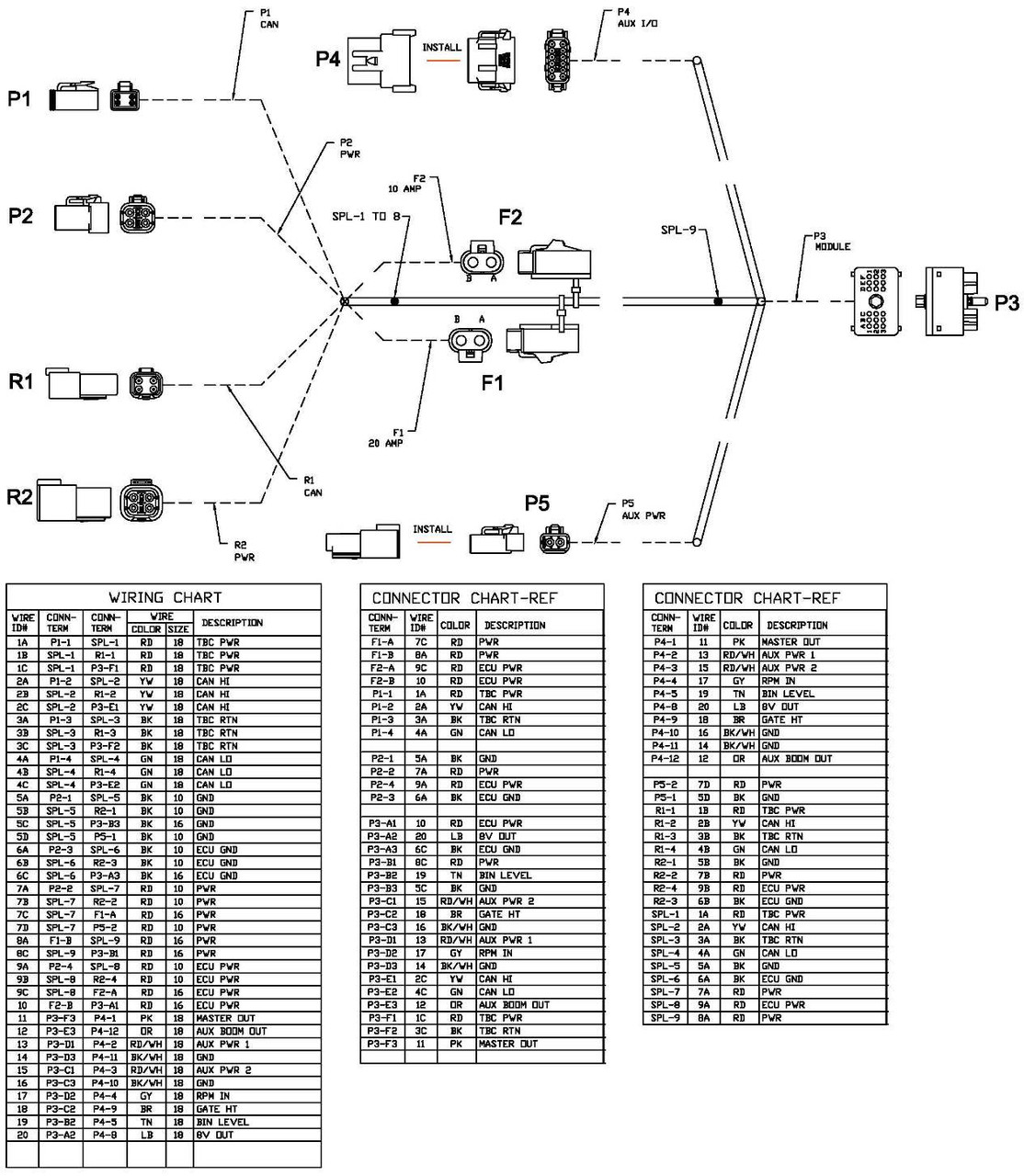 Vantage Northeast | Trimble | Precision Ag | Cable Assy, Rate/Section ...