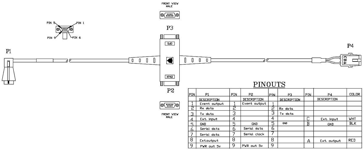 Vantage Northeast | Trimble | Precision Ag | EZ-Guide 500 External ...