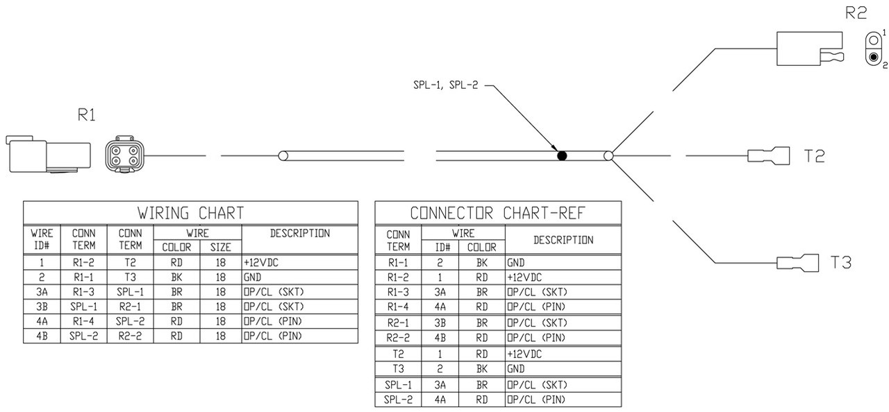 Vantage Northeast | Trimble | Precision Ag | Cable Assy, Field IQ to ...
