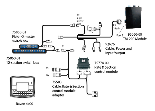 VANTAGE NORTHEAST | Trimble | Precision Ag | Field IQ Spray Control Kit ...