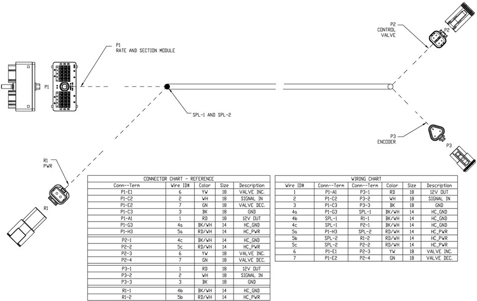 Vantage Northeast | Trimble | Precision Ag | Cable Assy, Field-IQ, Universal Spreader Breakout