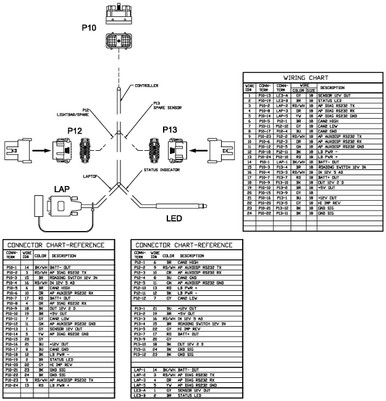 Vantage Northeast | Trimble | Precision Ag | Cbl Assy, Diagnostic, NAVII