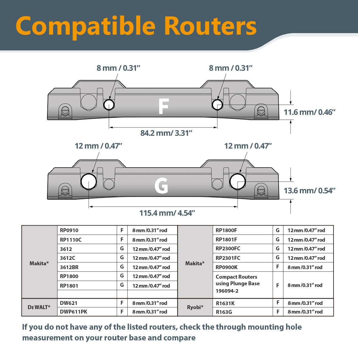 71085 Router Guide Rail Adapter System - POWERTEC woodworking tools ...