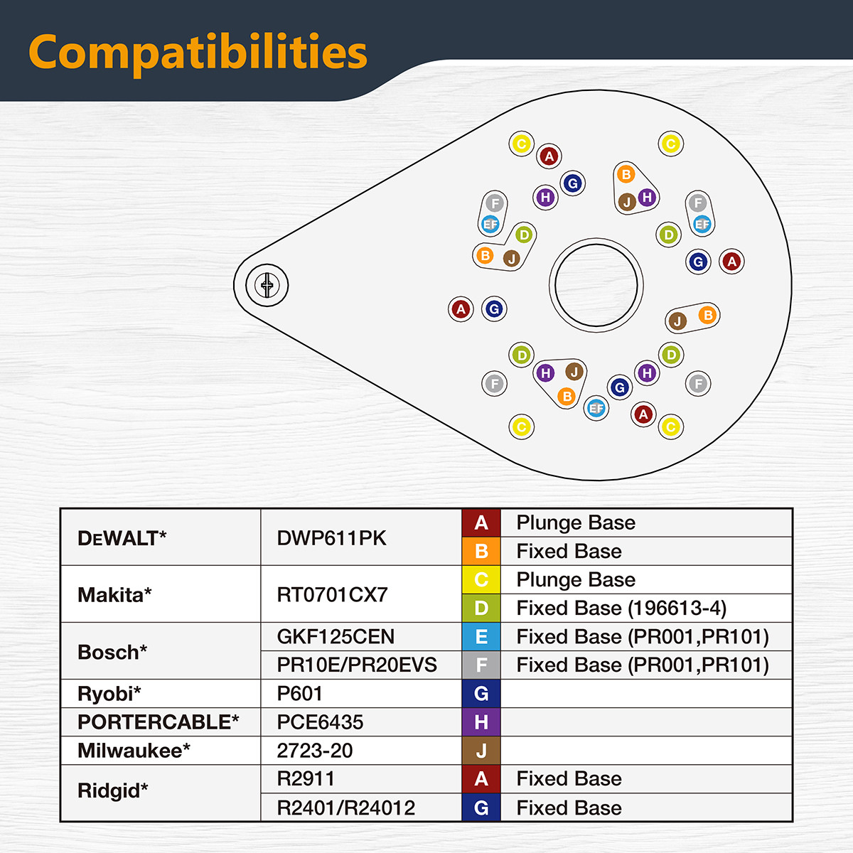 72146 Offset Base Plate for Trim Routers Edge Profile Tool - Fits Most ...