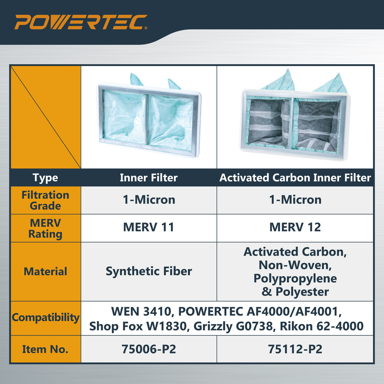 75113-P2 Activated Carbon Air Filter, 1 Micron Inner Filters for WEN ...