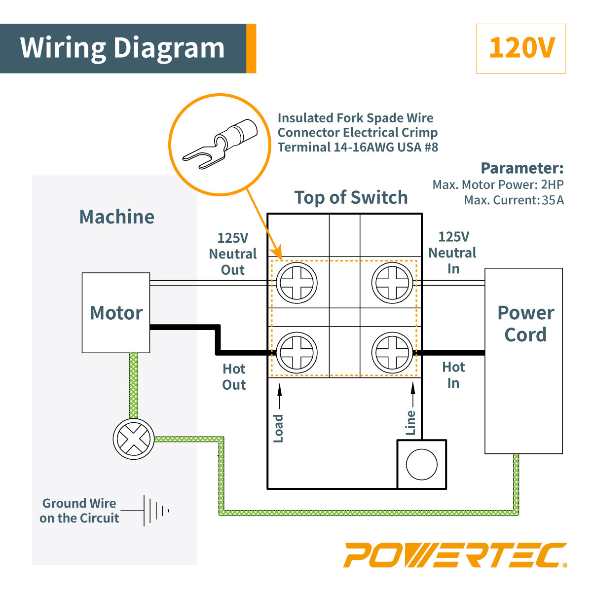 Single Phase On/Off Switch with Single Gang Box Screws Installation ...