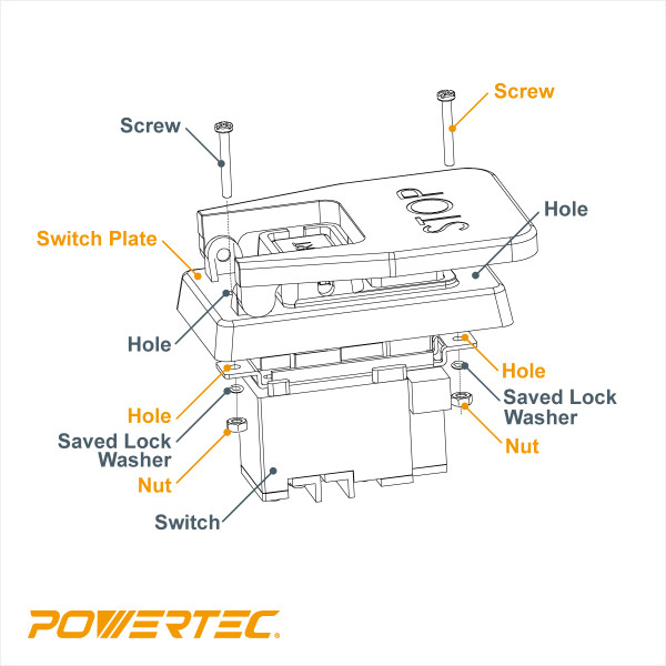 Gang Box Installation Hardware Kit for POWERTEC Woodwork Safety Switch ...