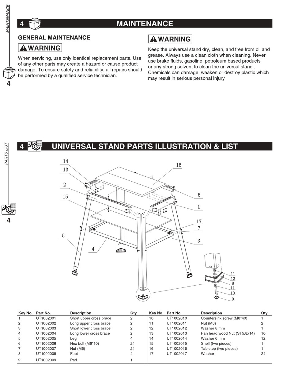 Parts for powertec tools