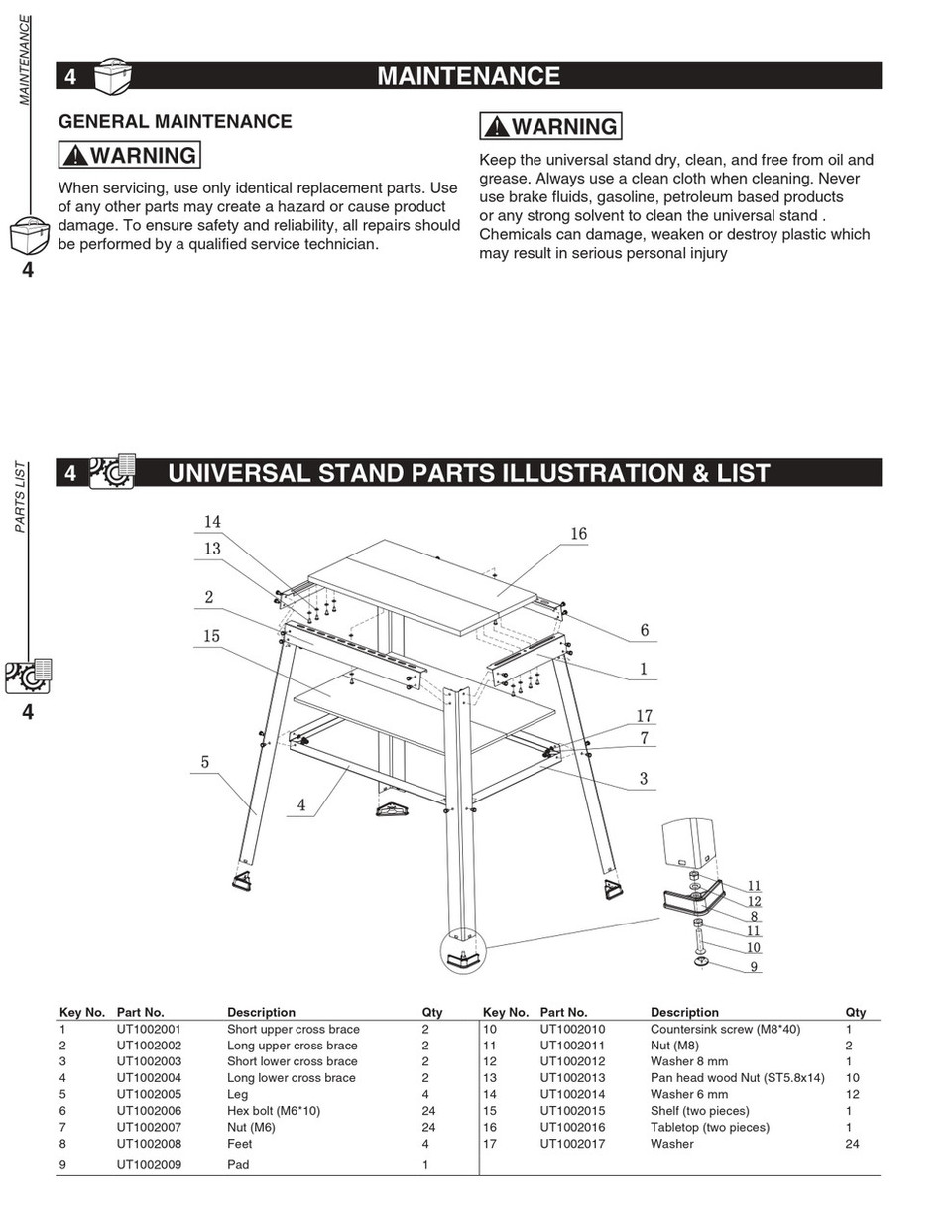 Parts for powertec tools