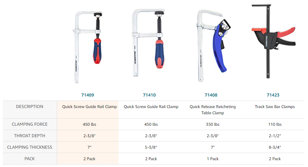 Quick Screw Guide Rail Clamp for MFT and Guide Rail System 7" - 2PK ...