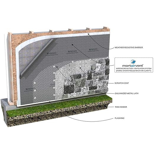 Mortairvent® 202 Rainscreen 6 mm skid slicker for max protection ...