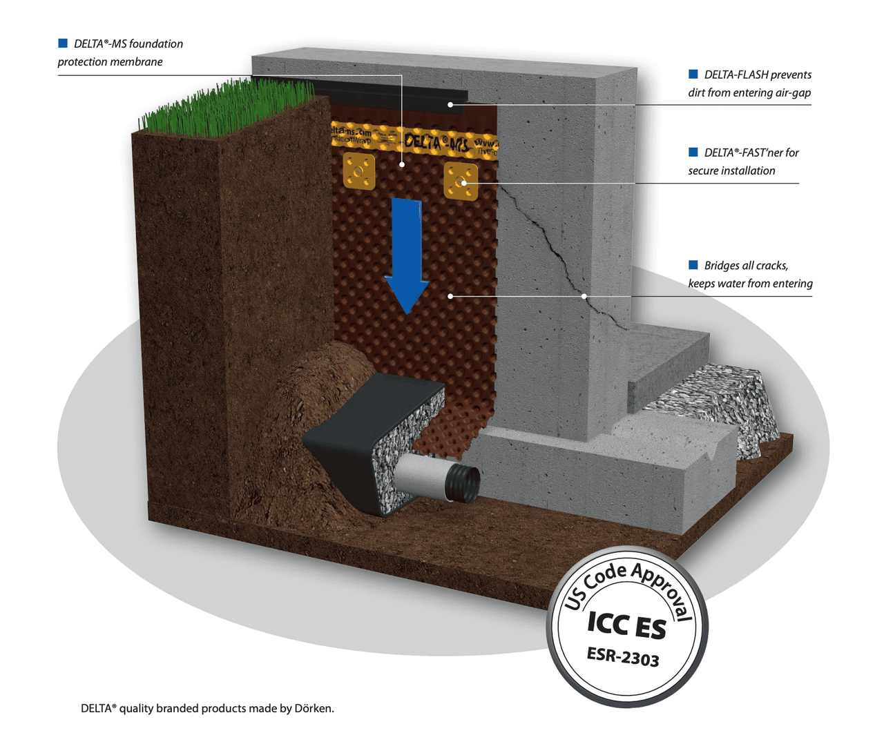 DELTA-MS 7.0 ft x 65.6 ft Waterproofing Membrane (459.2 SqFt/Roll) (8 ...