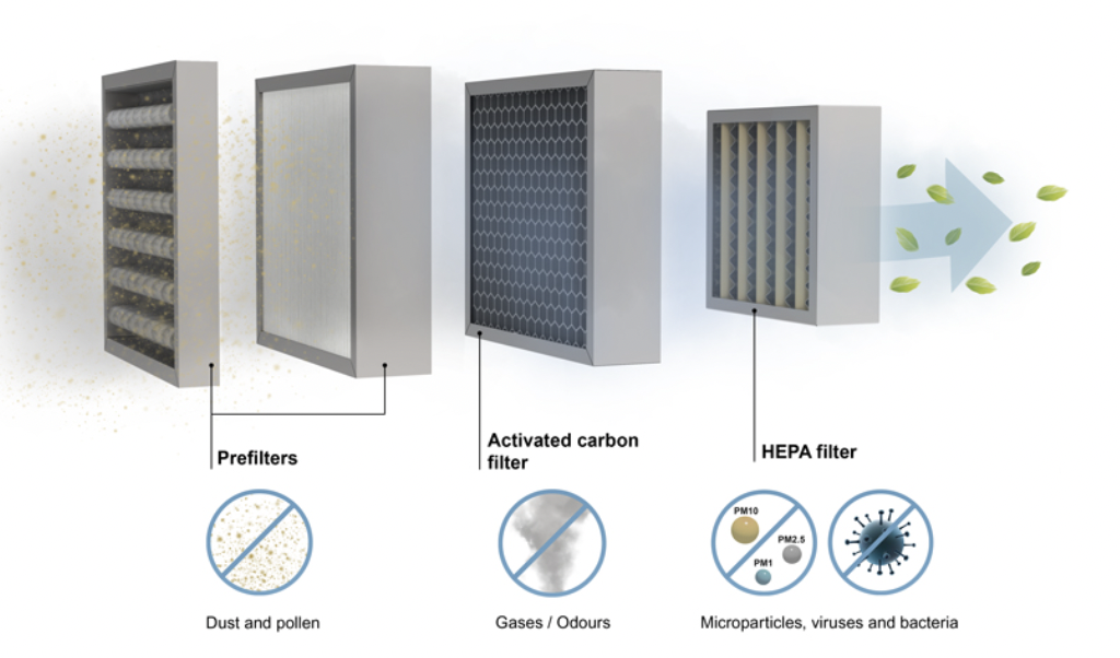 What is a HEPA Filter? - Spycor Environmental