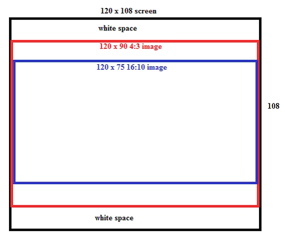What Size Golf Simulator Screen Do I Need? - Spectrum Golf Simulators