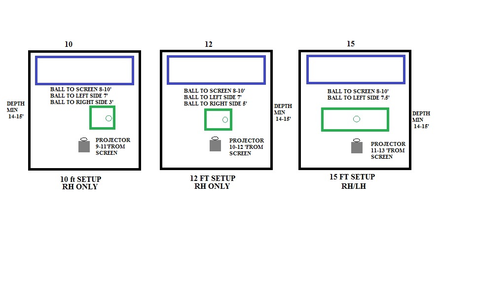 What Size Golf Simulator Screen Do I Need? - Spectrum Golf Simulators