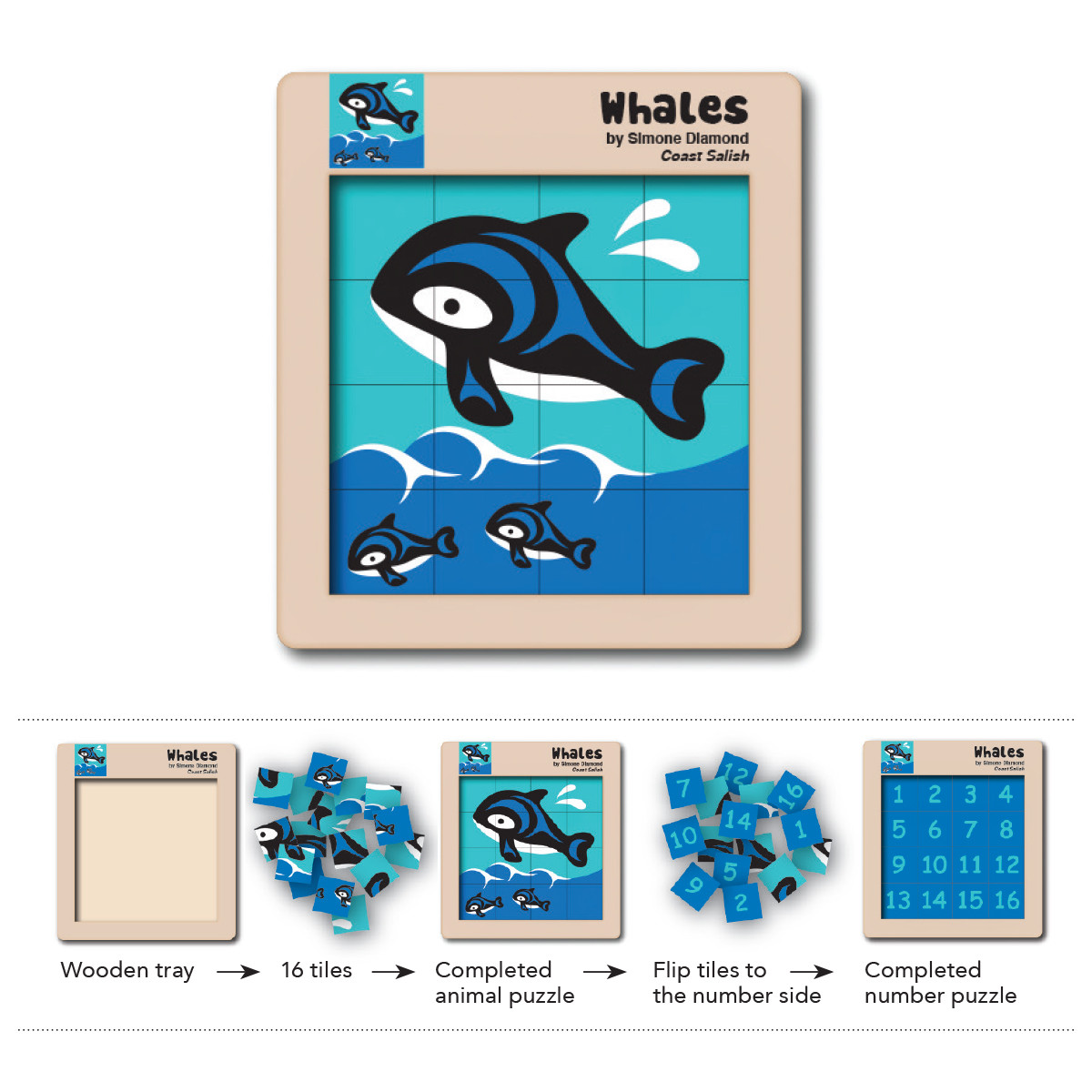 Kids Puzzles Featuring Indigenous Art - Native Northwest