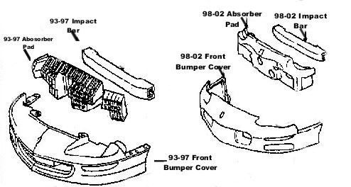 Shop by Category - Camaro - 1998-2002 Camaro - Exterior - Front Bumper ...