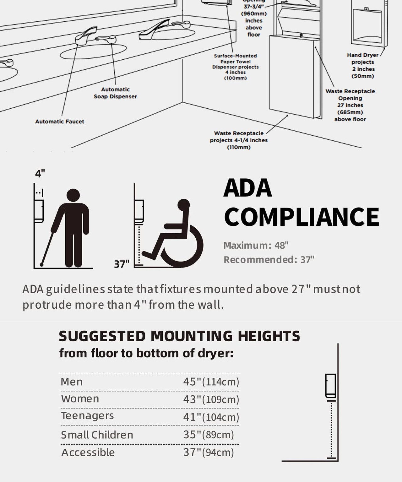 ADA Hand Dryer Requirements: Height & Other Considerations - Berl's ...